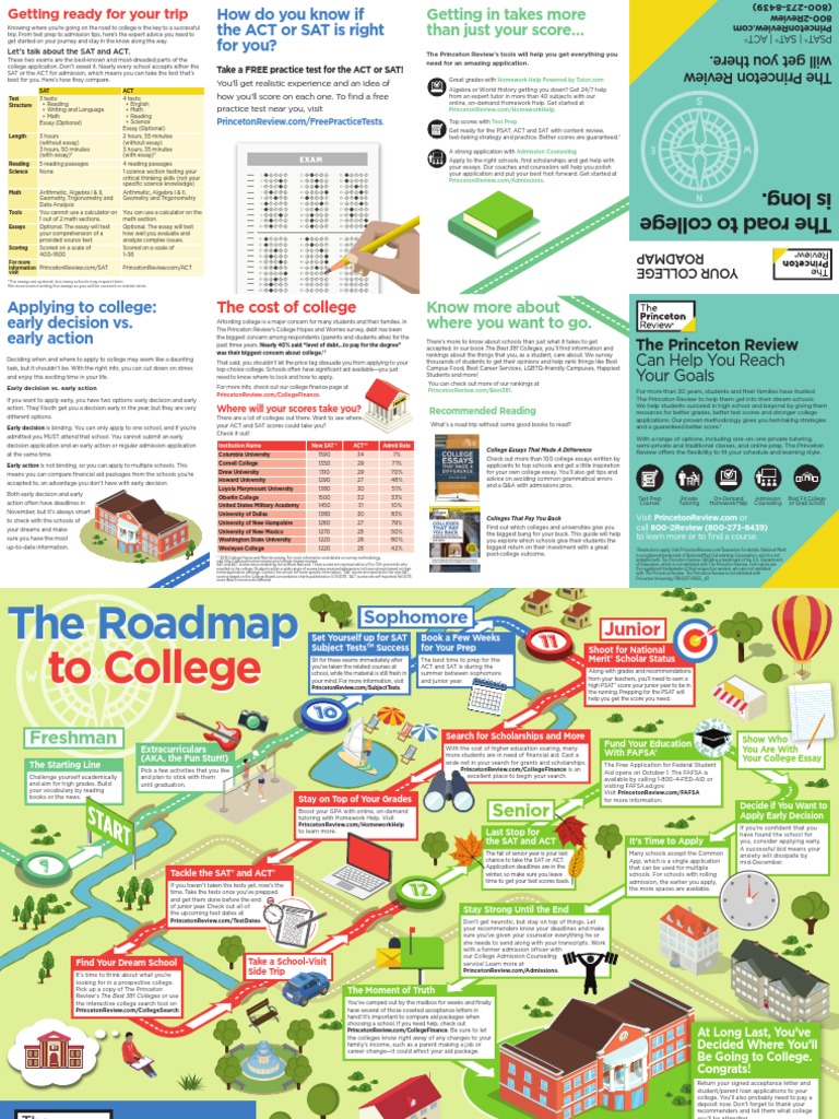 Roadmap To College English Version | PDF | Sat | Act (Test)
