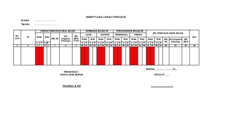 Rekap Jumlah Penduduk Per RT | PDF