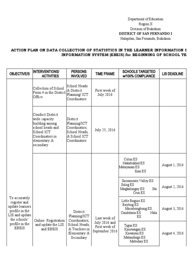 Action Plan EBEIS | PDF | Business