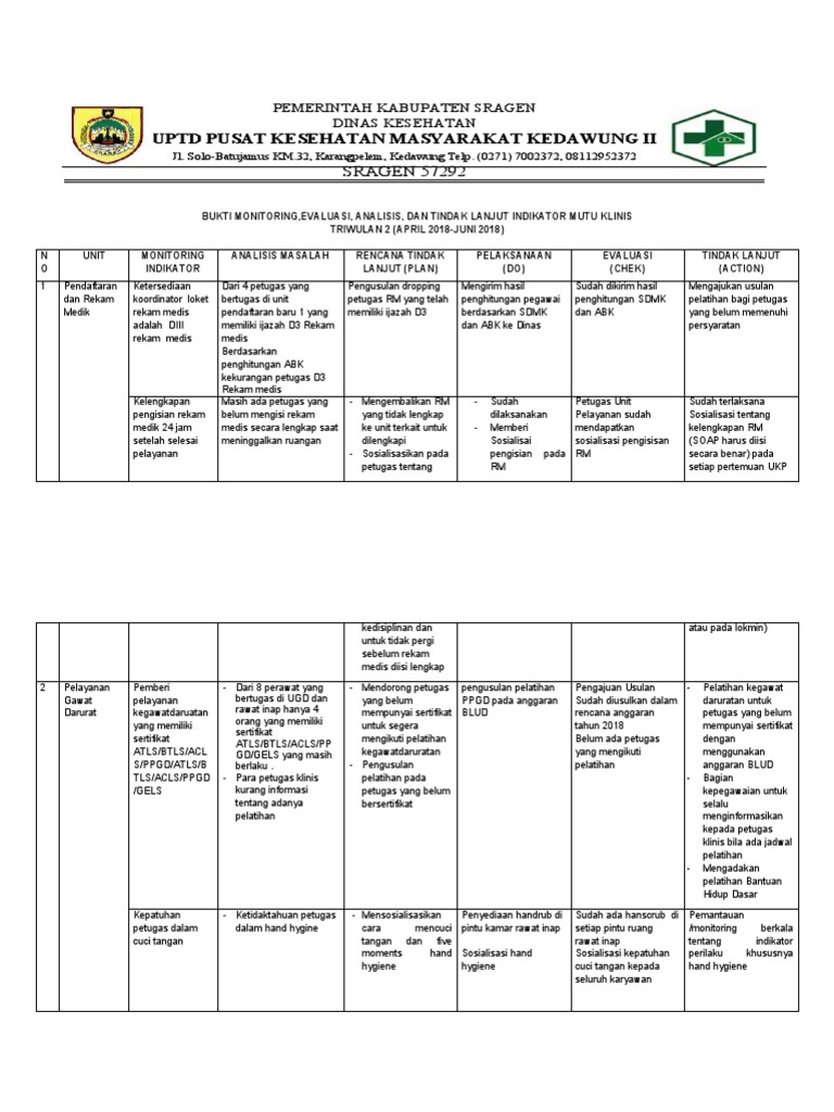 PDCA Prioritas TM 2 Fix | PDF