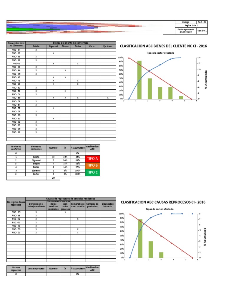 Ejemplo Analisis de Reprocesos - Bienes NC | PDF | Business