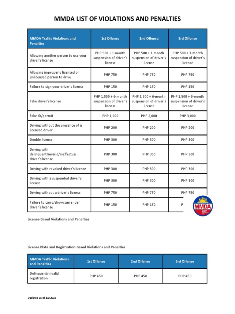 MMDA Traffic Violations and Penalties | PDF | Driver's License ...
