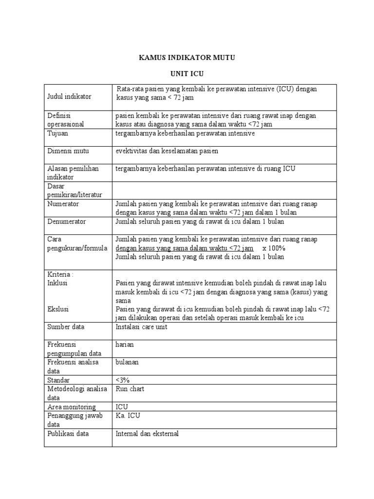 Indikator Mutu Icu | PDF