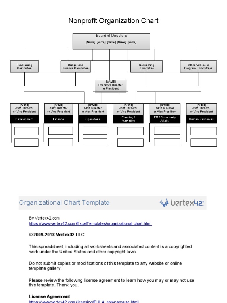 Nonprofit Organization Chart | PDF