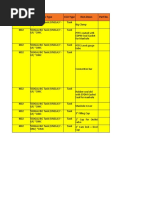 NORSOK C-002 Edition 4 PDF | PDF