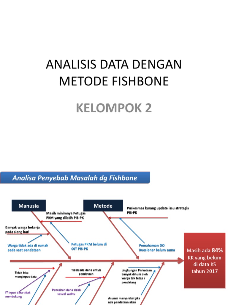 Analisis Fishbone | PDF
