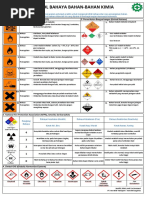 10 Simbol Bahan Kimia Berbahaya Lengkap Beserta Arti | PDF