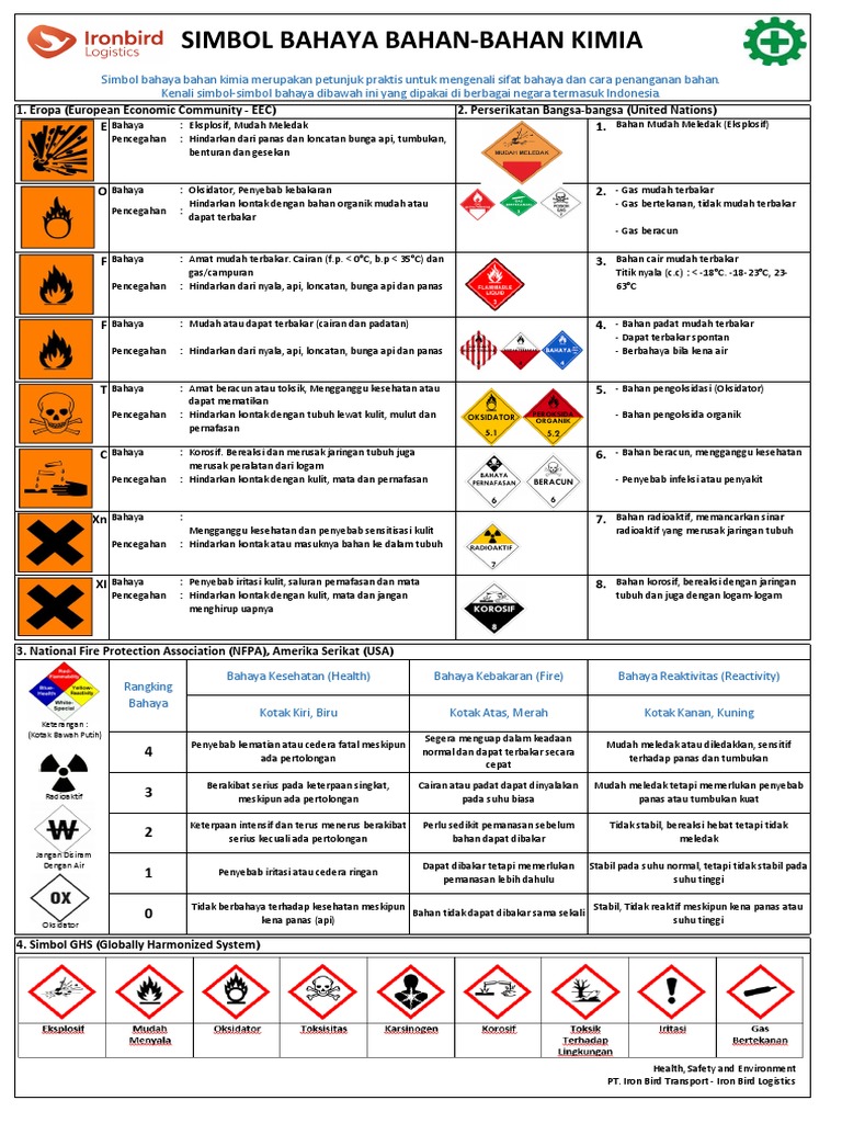 Simbol Bahan Kimia | PDF