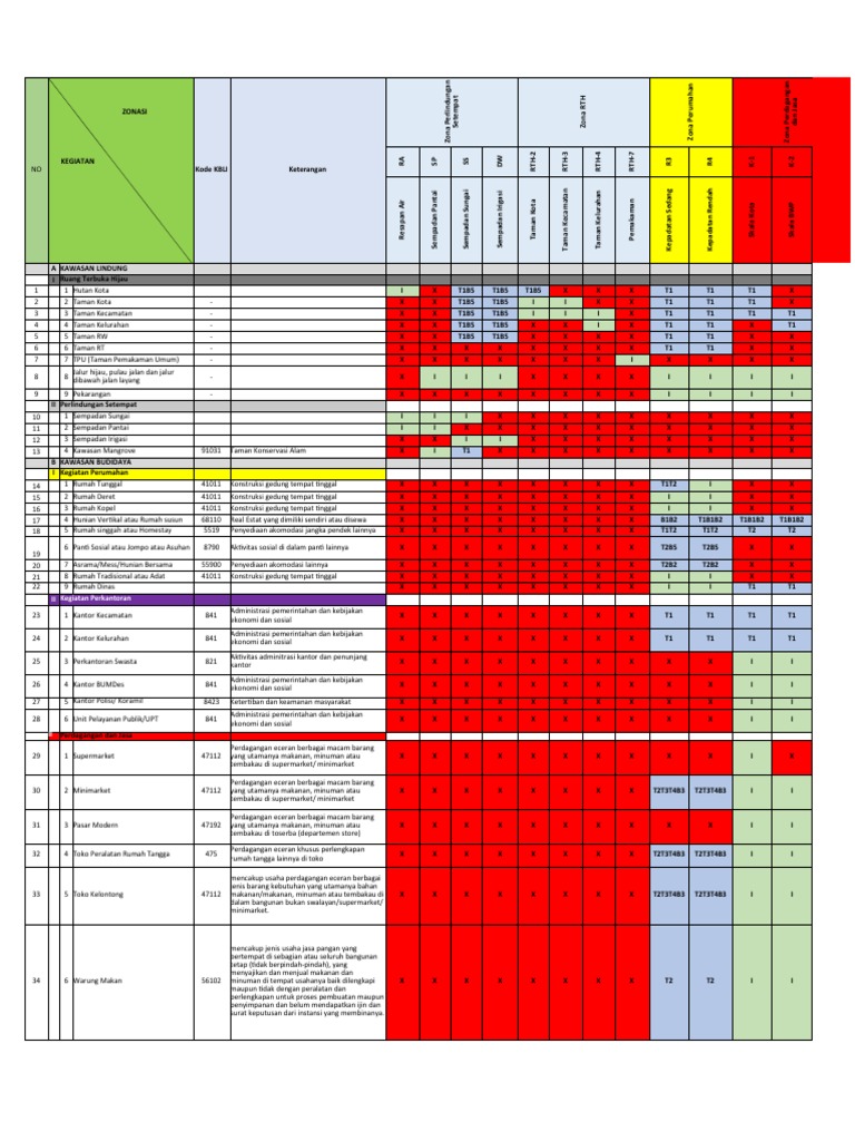 Tabel ITBX Ver 26 Des 2019 | PDF