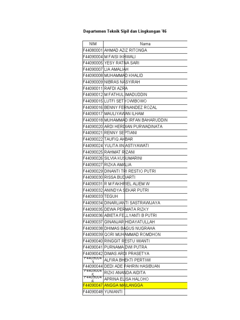 SIL Database Contact List | PDF
