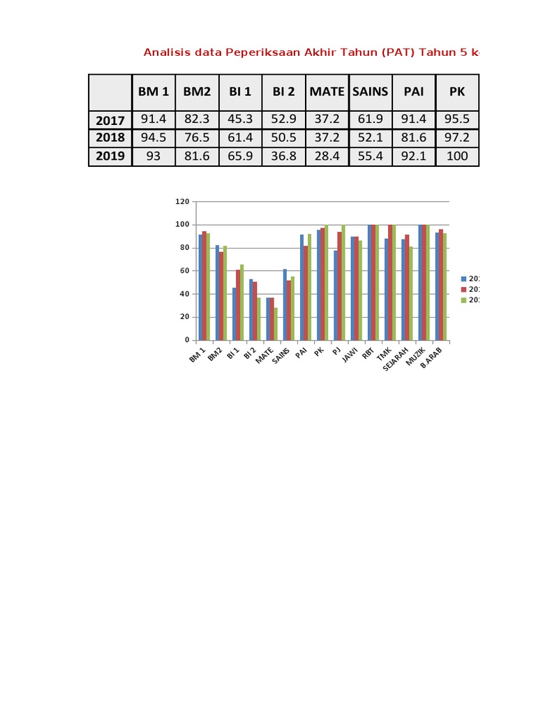 Analisis Data Plc Pdf