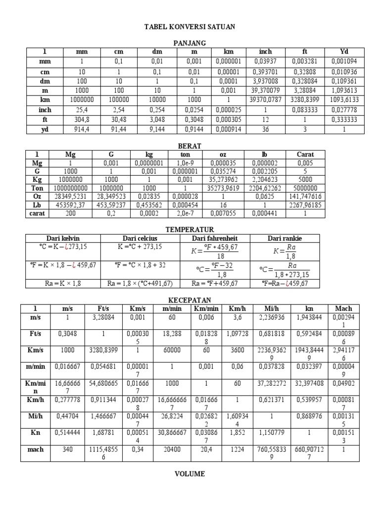 Tabel Konversi Satuan | PDF