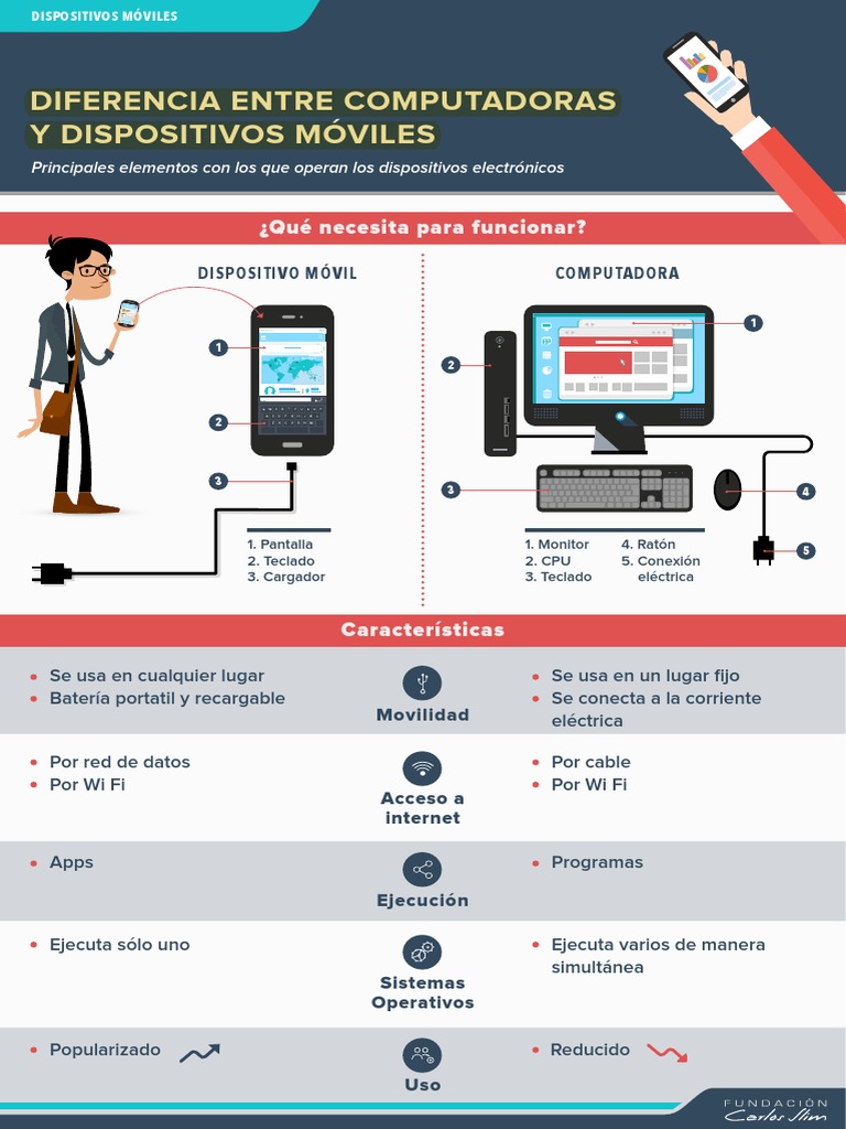 Diferencia Entre Computadoras y Dispositivos Móviles | PDF