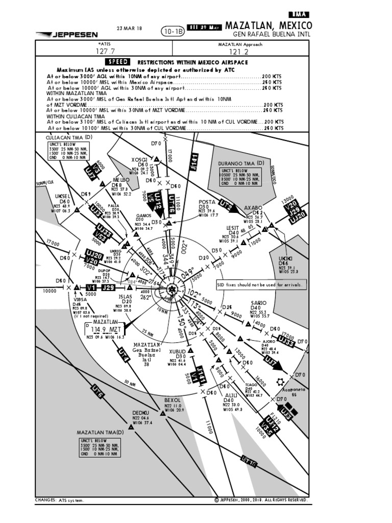 MMMZ MZT PDF | PDF | Navigation | Measuring Instrument