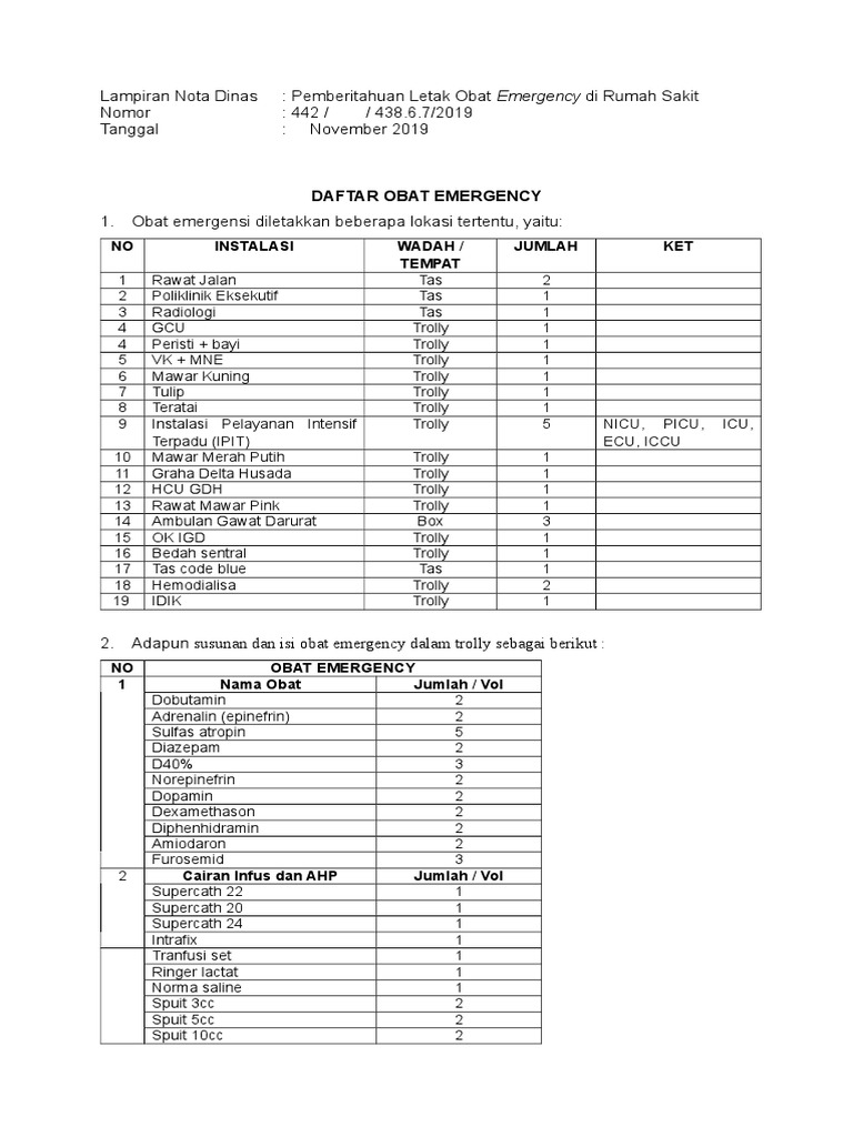 Letak Obat Emergency di Rumah Sakit | PDF