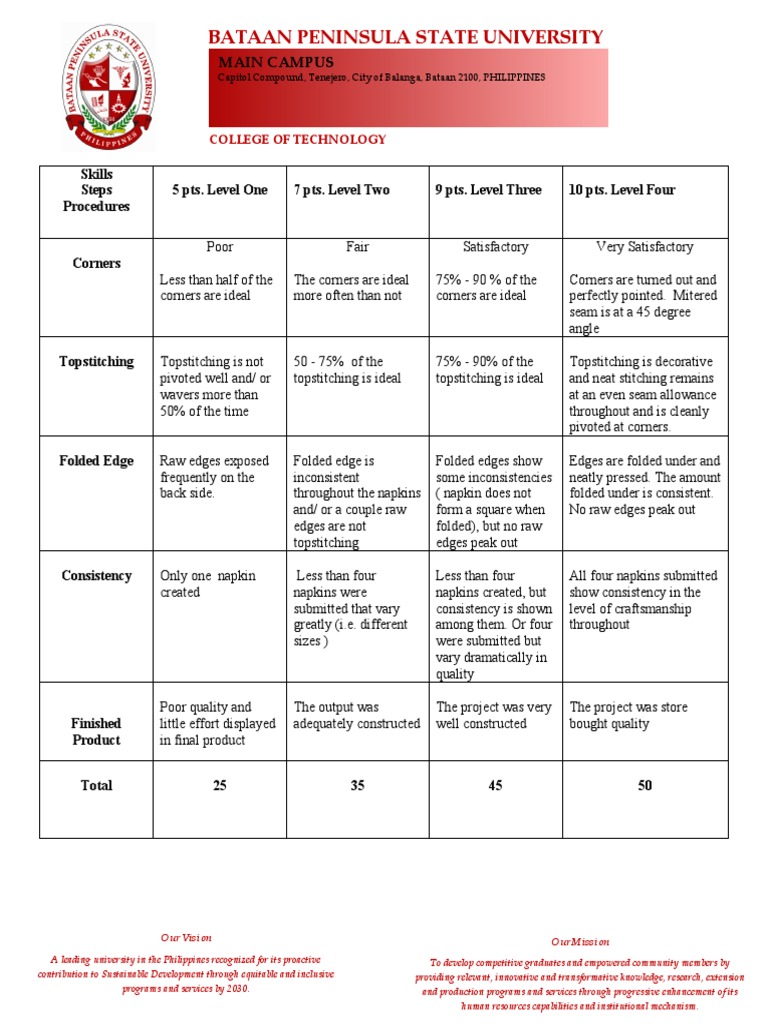 Table Napkin Folding Rubrics | PDF | Seam (Sewing) | Sustainable ...