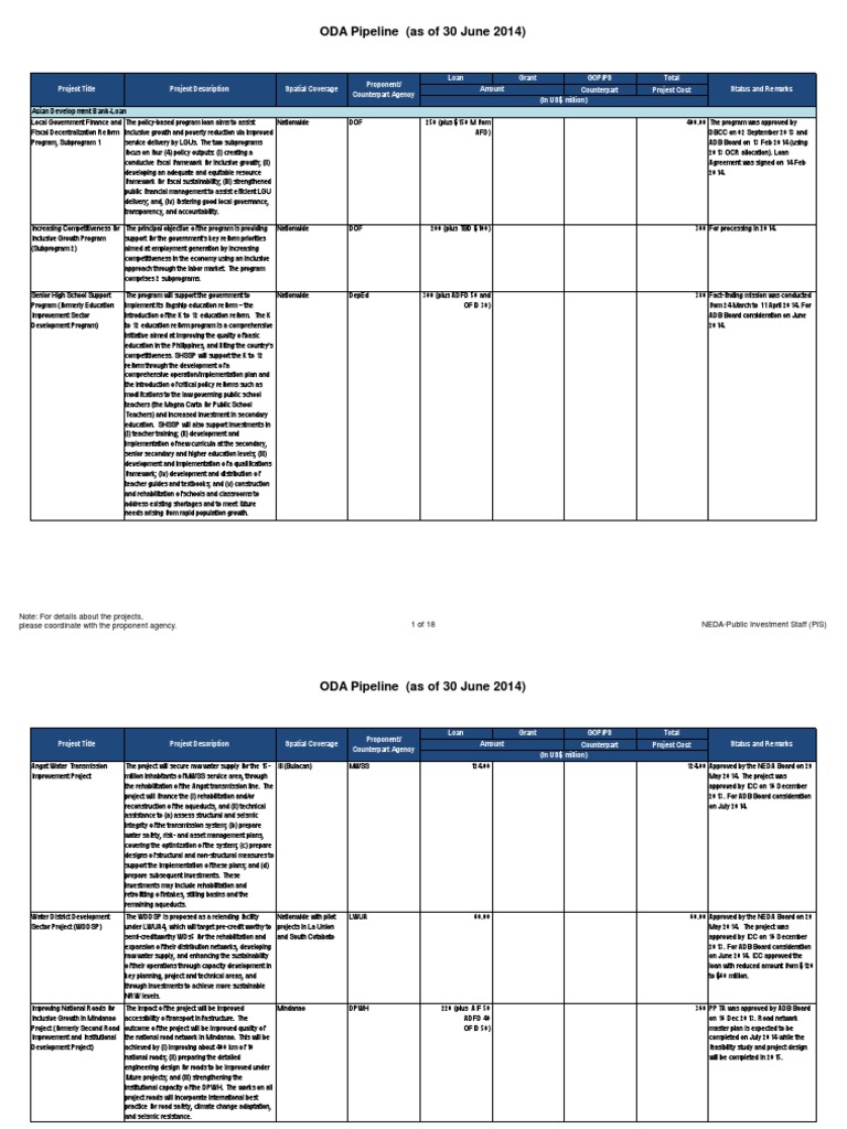 ODA Pipeline Projects Overview 2014 | PDF | Public–Private Partnership ...