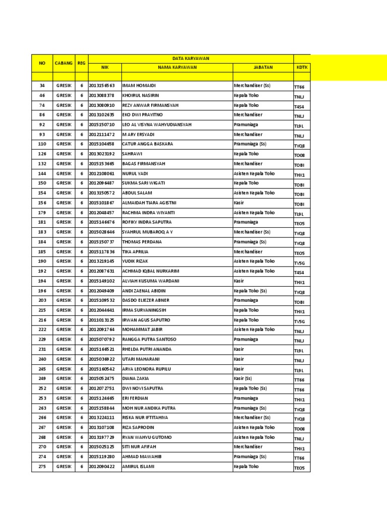 Rekap Izin Dinas Tobi (Rfi) | PDF