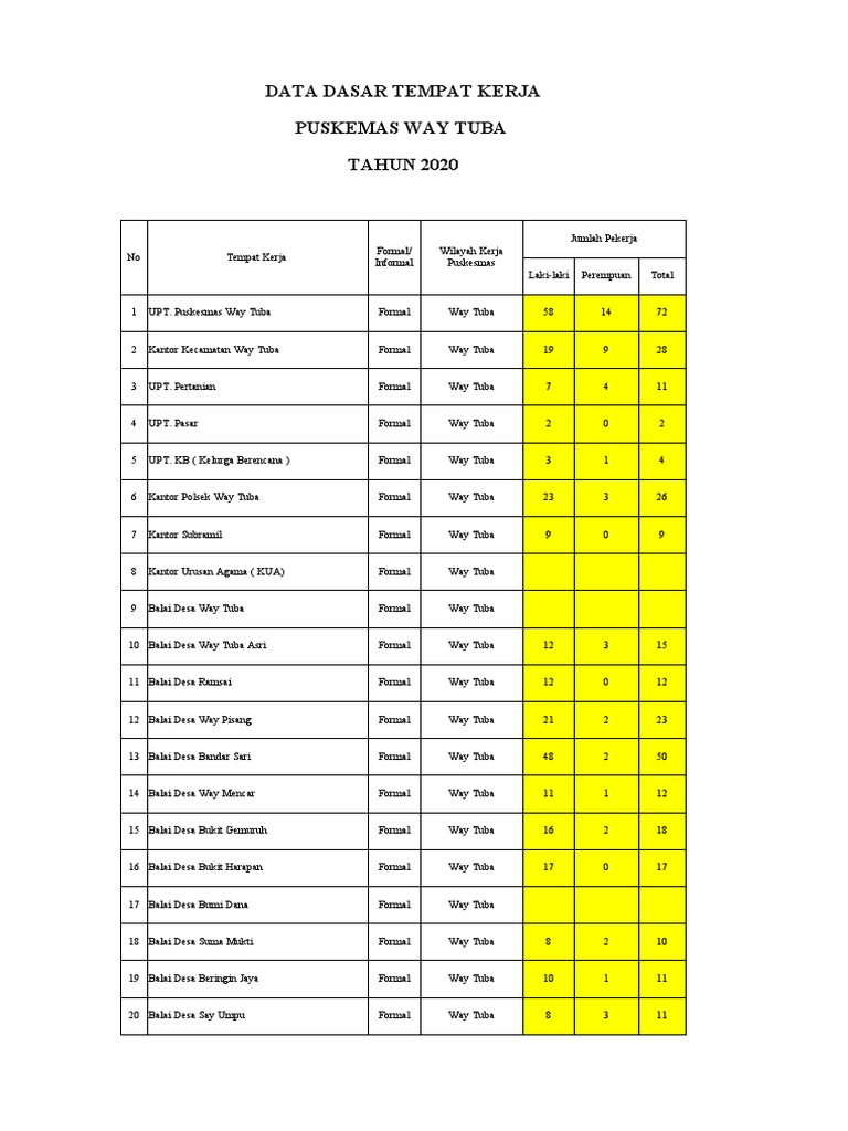Data Dasar Kesjaor | PDF | Indonesia | Politics Of Indonesia