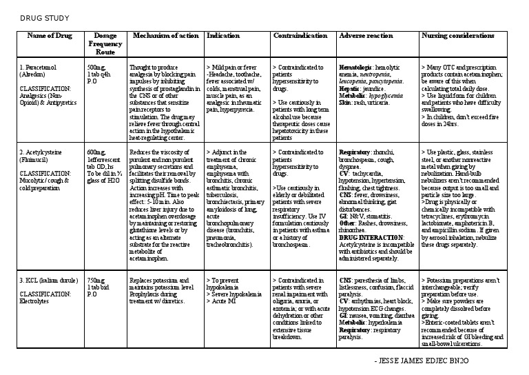 Paracetamol (Alvedon) Acetylcysteine Fluimucil KCL (Kalium Durule ...