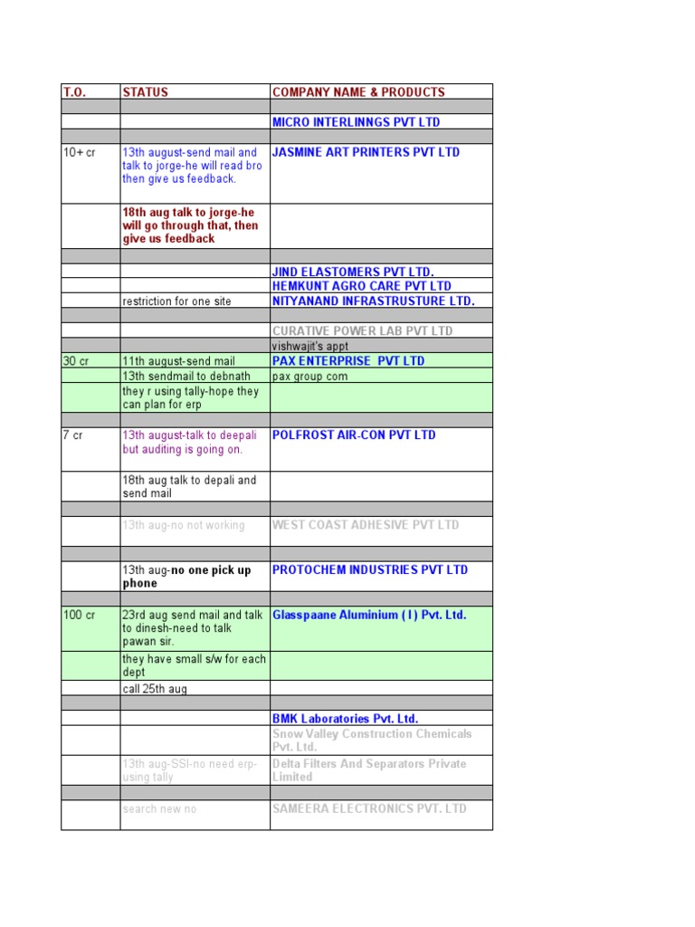 Prospect Tracking Sheet for Potential ERP Implementation Projects | PDF ...