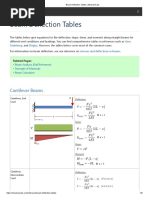 Beam Deflection Tables - MechaniCalc | PDF