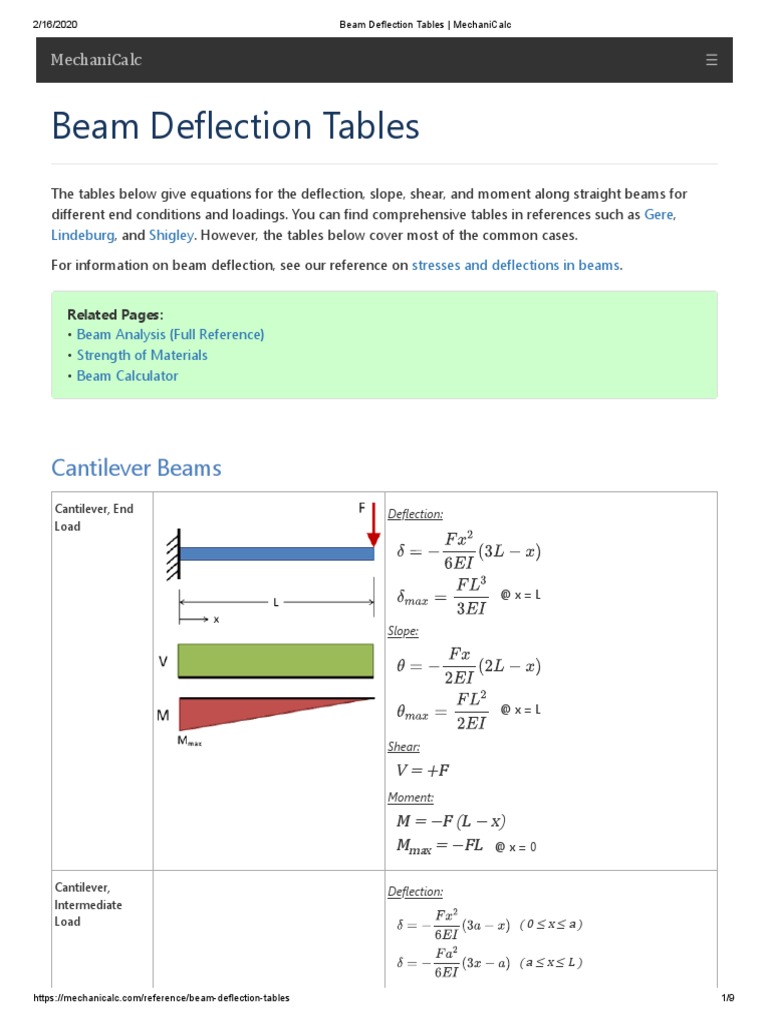 Beam Deflection Tables - MechaniCalcqweqdsd | PDF | Beam (Structure ...