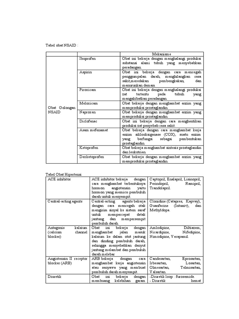 Tabel Obat NSAID | PDF