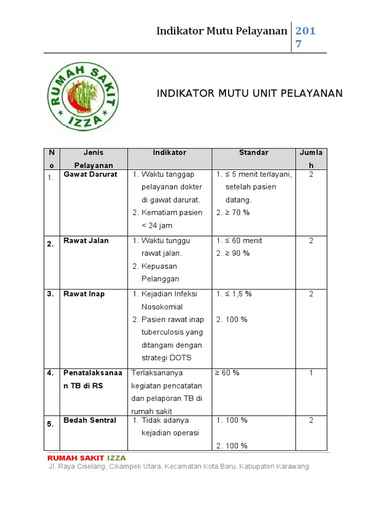 Kamus Indikator Mutu | PDF