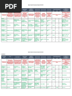 Barangay Capacity Development Agenda - Brgy Taug | PDF | Non ...