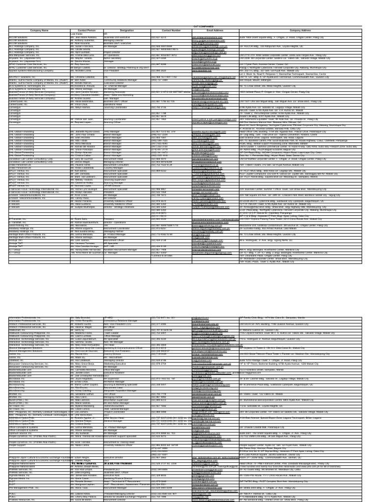 BPO | PDF | Makati | Metro Manila