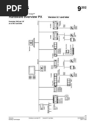 Hardware Overview PDF Input/Output Automation, 53% OFF