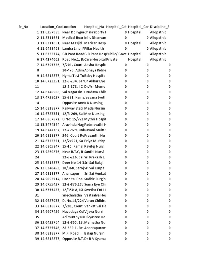 Hospital Directory Excel | PDF | Health Care