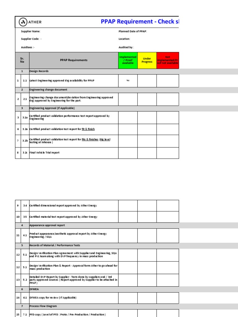 PPAP Audit Check Sheet | PDF | Verification And Validation | Business ...
