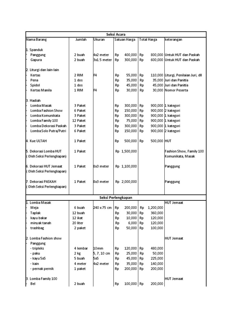 Rencana Anggaran Belanja Seksi Acara & Perlengkapan | PDF