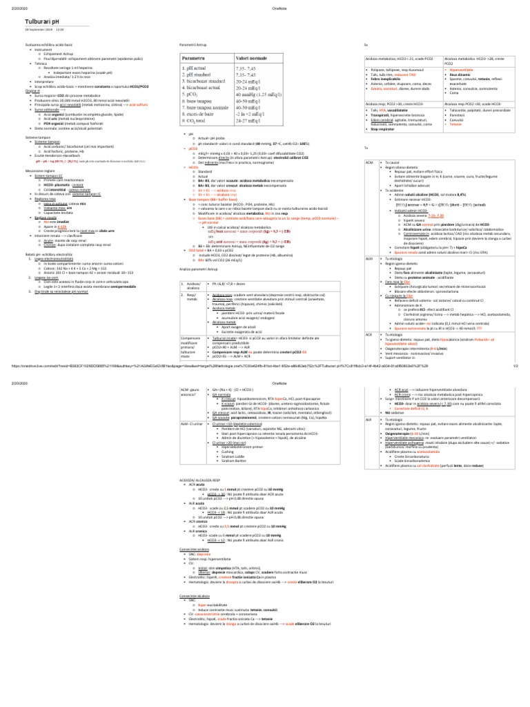 Rezidentiat Carte 1 - Microsoft OneNote Online | PDF | Molecules ...