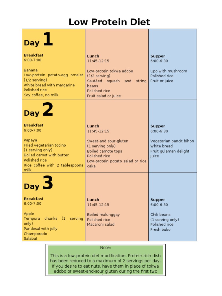 3 Day Sample Meal Plan | PDF | Fruit Preserves | Tofu