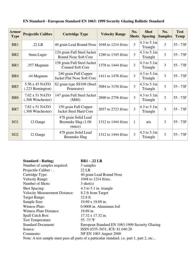 European Ballistic Standards | PDF | Caliber | Shotgun