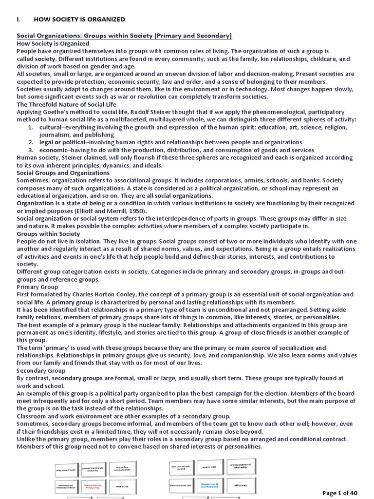 UCSP Handouts Grade 11 | PDF | Kinship | Social Group