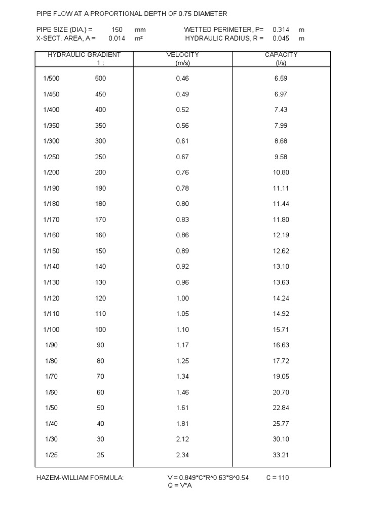 AEC Sewer Pipe Calculation | PDF | Mechanics | Fluid Dynamics