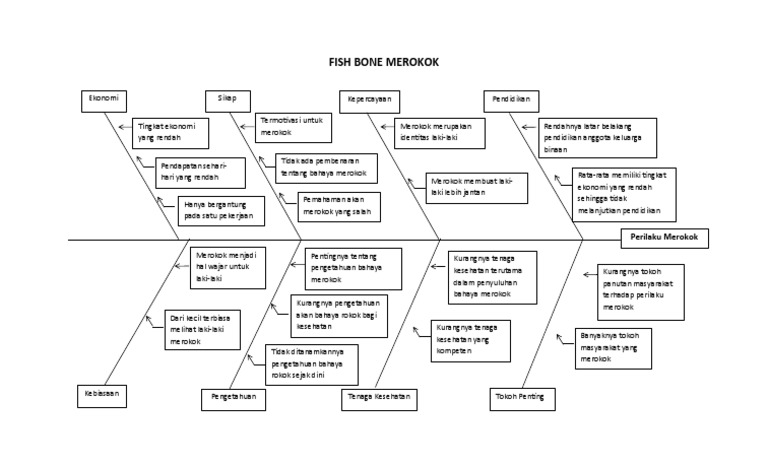 Fish Bone Merokok | PDF