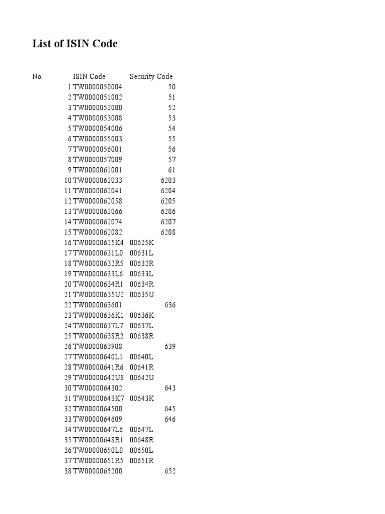ISIN Codes for Securities | PDF | Exchange Traded Fund | Real Estate ...