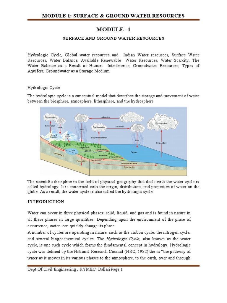 Water Resources | PDF | Water Cycle | Groundwater