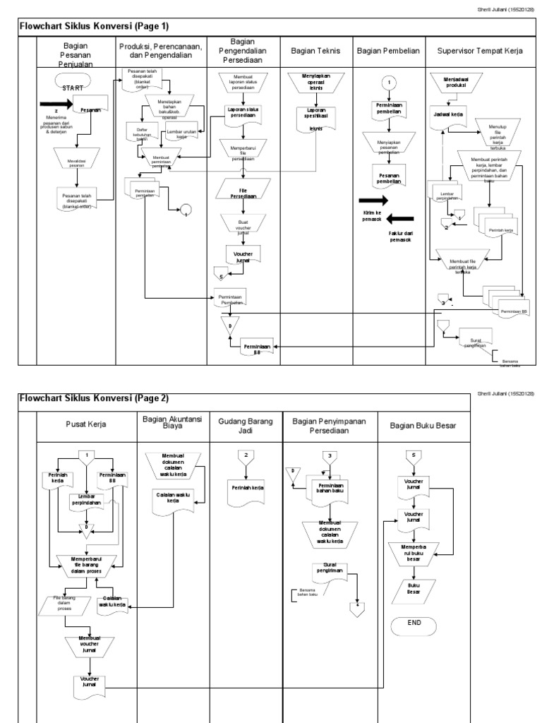 Flowchart Siklus Produksi Manufaktur | PDF