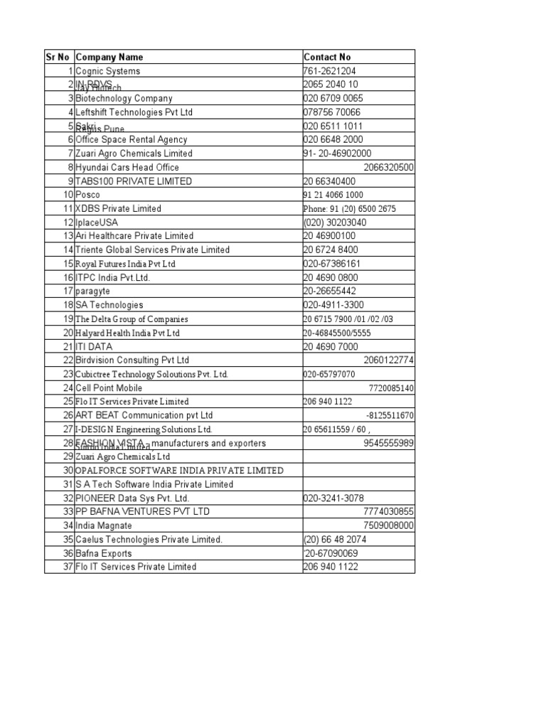 Company List | PDF | Economies | Business