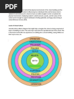 Onion Reflection Model | PDF | Behavior | Identity (Social Science)