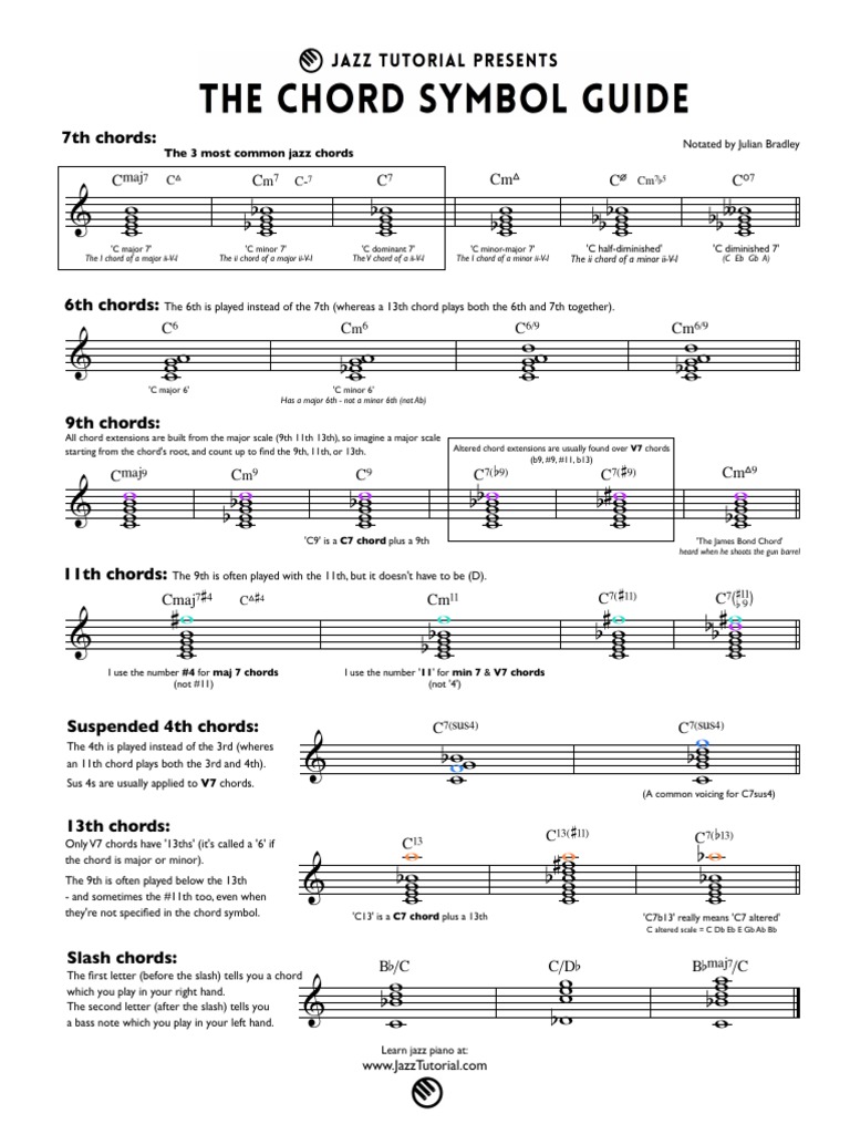 Jazz Chord Symbols and Notation Guide | PDF | Chord (Music) | Jazz