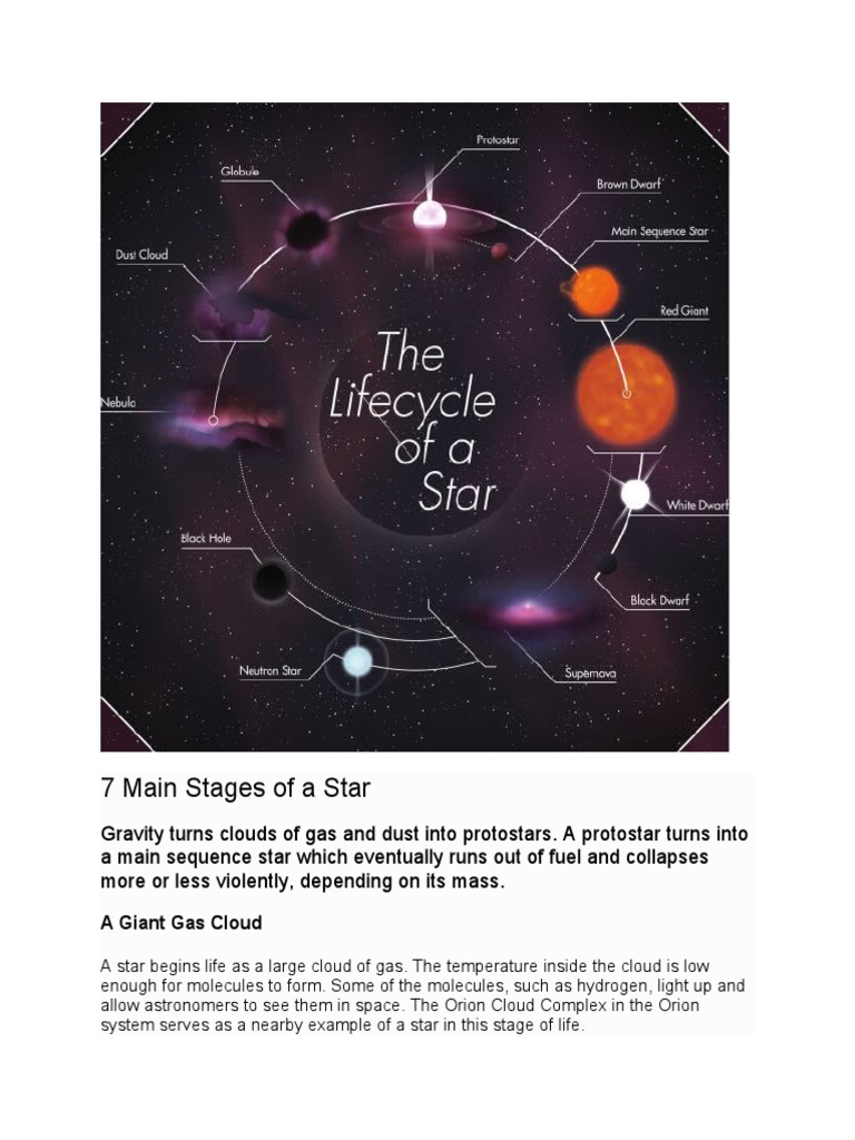 7 Main Stages of A Star | PDF | Stars | Supernova