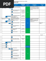 DENR Sample Forms | PDF
