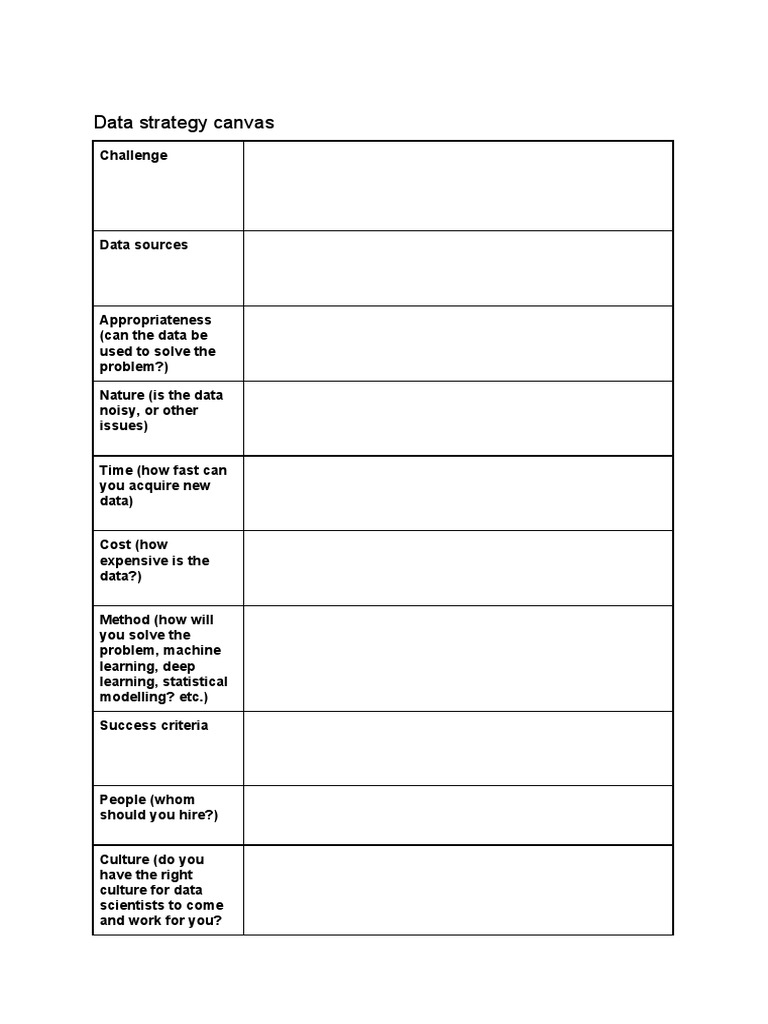 Data Strategy Canvas 2 | PDF
